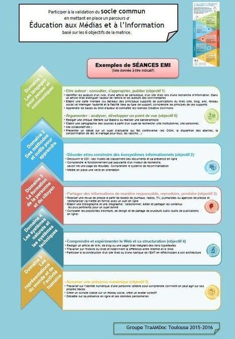Pédagogie info documentaire en CDI Éducation aux médias Apprendre l anglais Pédagogie