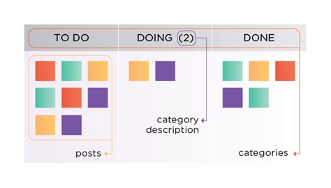 Prototyping A Trello Like App Using The WordPress REST API