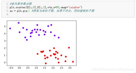 Python机器学习之支持向量机——线性svm决策过程的可视化案例基于python的线支持向量机的案例分析 Csdn博客