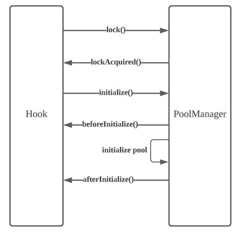 Metatrust Blog Uniswap V4 Mainnet Preview Part 2 Chapter Of Hooks