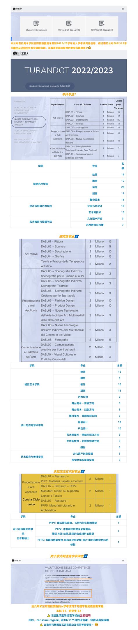 意考信息｜米兰布雷拉美院公布202223学年图兰朵计划生录取名额 知乎