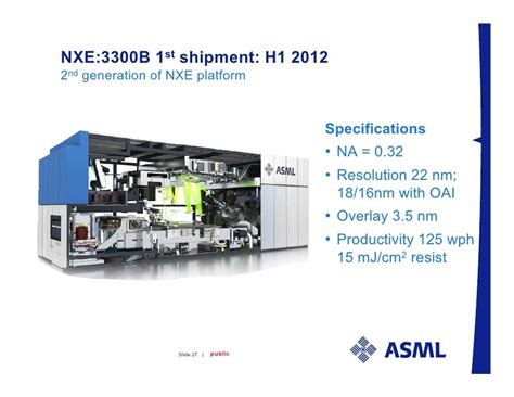 Asml Euv Use Forecast