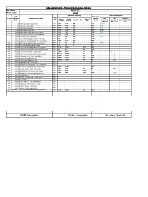Efficency Report Pdf Land Vehicles Motor Vehicle