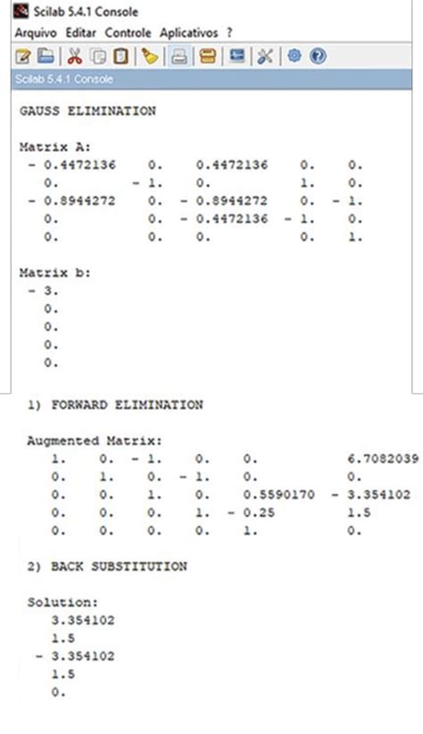 results returned by scilab download scientific diagram