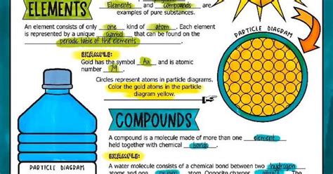 What Is The Difference Between An Element And A Particle