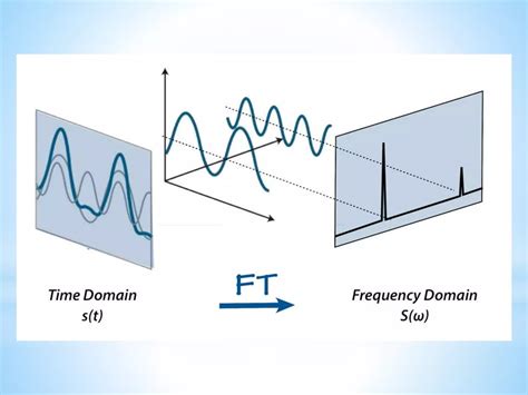 Radio Interferometery Ppt