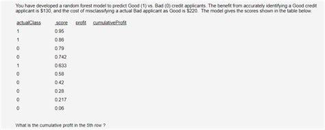 Solved You Have Developed A Random Forest Model To Predict Chegg