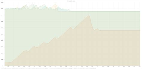 Scylla Fails To Cleanup Data From Disk After Adding New Node Issue