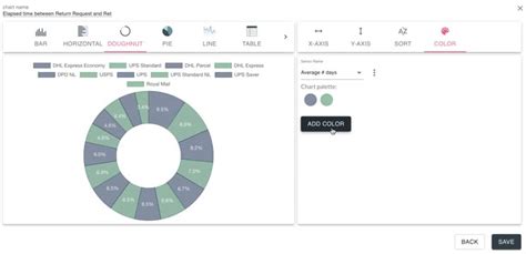 Bipeye On Linkedin Businessintelligence