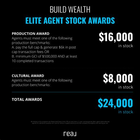 Real Broker Llc Explained Full Guide And 2023 Review The Lazy Agent