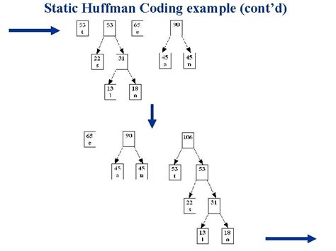 Data Compression And Huffman Coding What Is Data