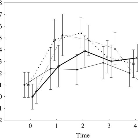 Kappa Interpretation Guidelines Of Landis And Koch Download Table