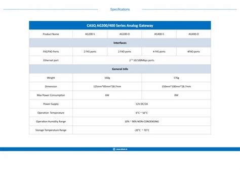 Fxo Gateway 2 At ₹ 8000 In New Delhi Id 2855116172155