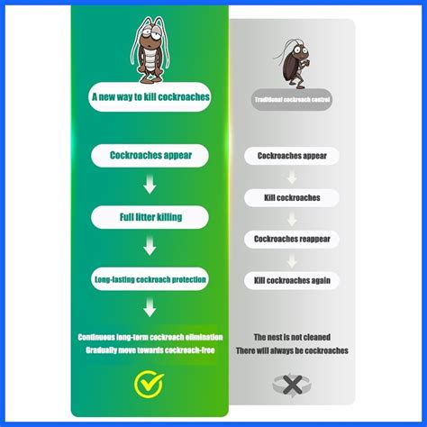 ∇ 1 Day Kill All Cockroaches Japan Cockroach Killer Bait Cockroach Gel Cockroach Bait Death