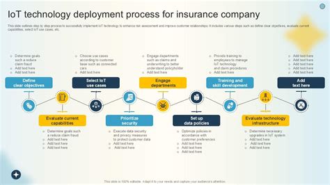 Iot Technology Deployment Harnessing Iot For Insurance Ppt Powerpoint Iot Ss V Ppt Powerpoint