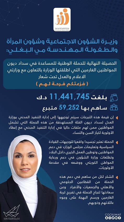 مركز التواصل الحكومي On Twitter بلغت الحصيلة النهائية للحملة الوطنية