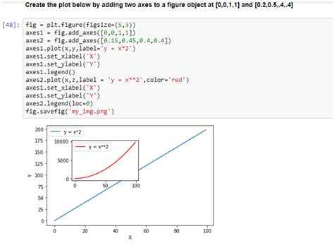 When I Saved Graph In  Format Its Outer Axis Are No Longer Present