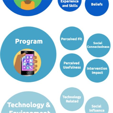Barrier Coding Framework Download Scientific Diagram