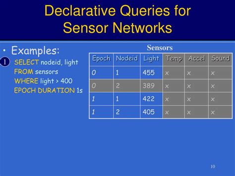 PPT TAG A Tiny Aggregation Service For Ad Hoc Sensor Networks