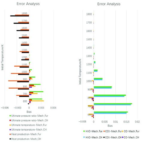 Error Analysis Of Mechfur And Mechch Based On Mechini Download