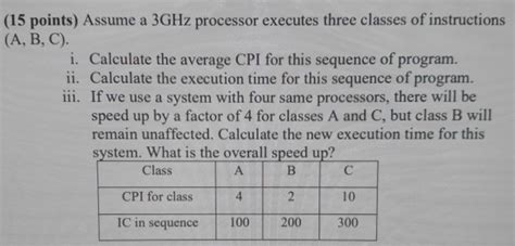 Solved Points Assume A Ghz Processor Executes Three Chegg