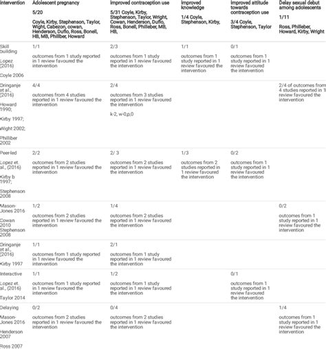 Selected Individual Trials Outcome Counting Results Download