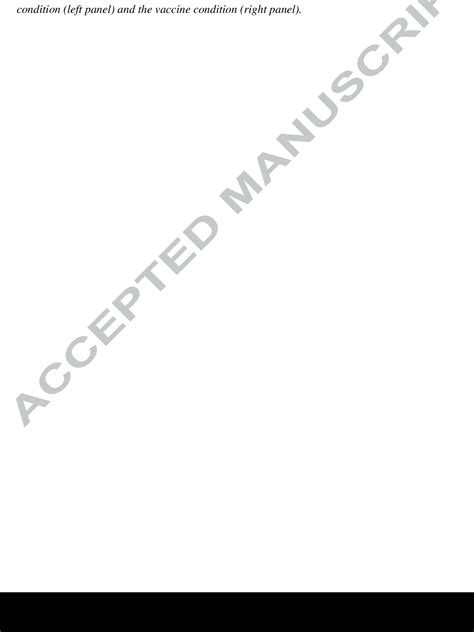 Figure 1 From Negative Affectivity Predicts Decreased Pain Tolerance