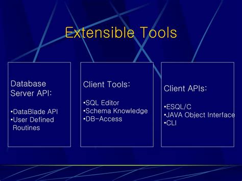 Ppt Managing The Extensible Informix Dynamic Server2000 Database