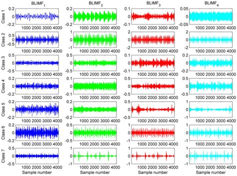 A Rolling Bearing Fault Diagnosis Method Based On Vmd Multiscale Fractal Dimensionenergy And