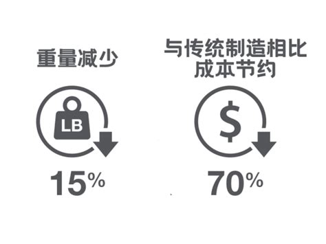 低成本、高效率、灵活制造福特野马三角窗校准夹具 客户案例 Stratasys官网