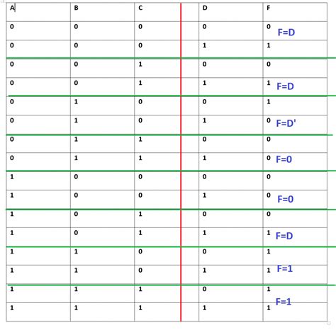 How To Implement Boolean Functions Using Multiplexer Mux Ee Vibes