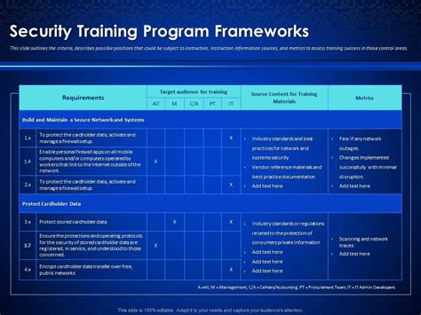 Security Training Program Frameworks Enterprise Cyber Security Ppt