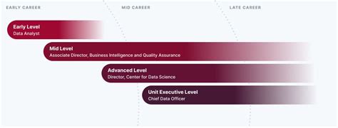 Educause On Linkedin The Data Pathway