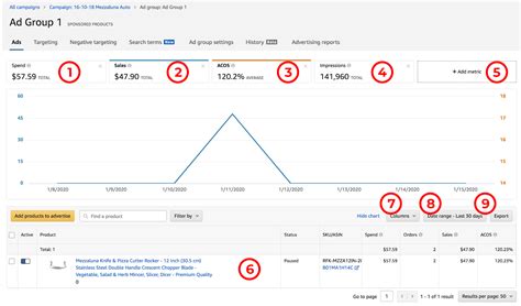 Amazon PPC Advertising: 2024 Ultimate Guide for Beginners