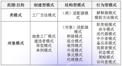 设计模式：分类、原则与应用 csdn博客