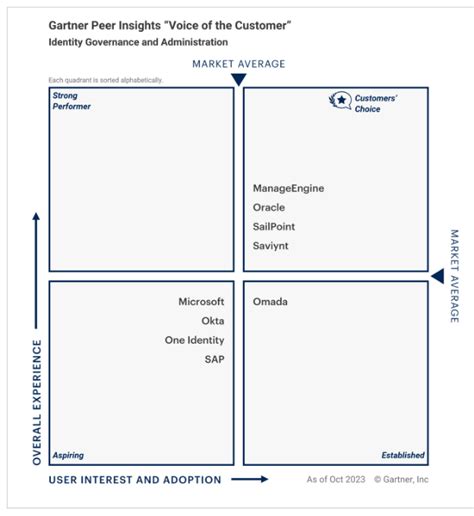 Identity Threat Detection And Response ITDR ManageEngine AD360