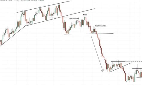 Automate Your Trading Strategy Into Mt4 Mt5 Expert Advisor Trading Bot Eas By Quadrifx001