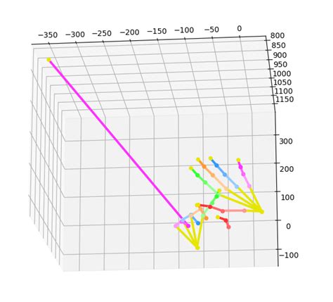 mano fitting error · issue 104 · facebookresearch interhand2 6m · github