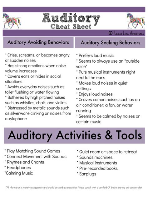 Auditory System Cheat Sheet Printable Pdf