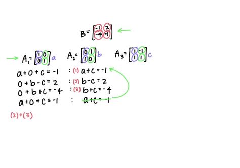 solved write b as linear combination of the other matrices if