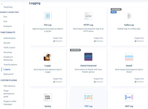 Enhancing Istio Operations With Kong Istio Gateway The Cloud Blog
