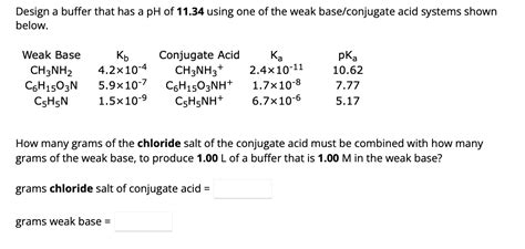 Solved Design A Buffer That Has A PH Of Using One Of Chegg