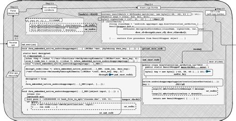 Figure 14 From You Shall Not Repackage Demystifying Anti Repackaging On Android Semantic Scholar