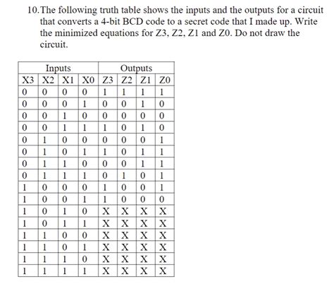 Solved 10the Following Truth Table Shows The Inputs And The