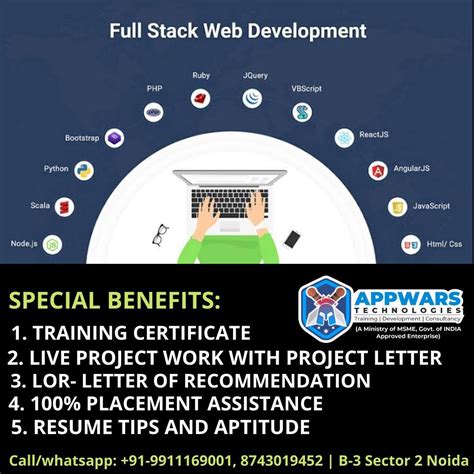 Want To Become A Full Stack Software Developer By Rajat Mendiratta