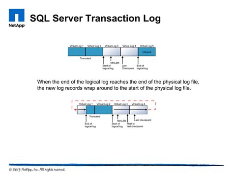 Microsoft Sql Server Architecture Ppt