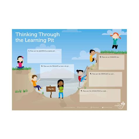 Learning Pit Poster Wipeable A1 Challenging Learning