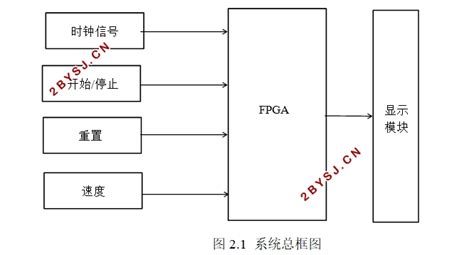 出租车计费系统的设计与仿真 电子 电子信息