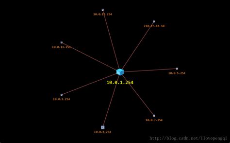 jtopo js插件绘制网络拓扑图 jtopo js csdn博客