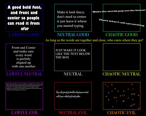 When It Comes To Text On Alignment Charts How To Set It Up How Do You Format It And Where Do
